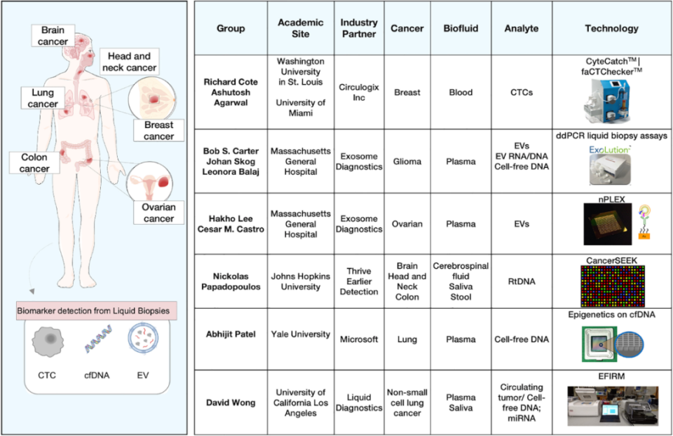 早期癌症检测和监测的挑战和机遇 | Cell Reports Medicine重磅综述！_腾讯新闻