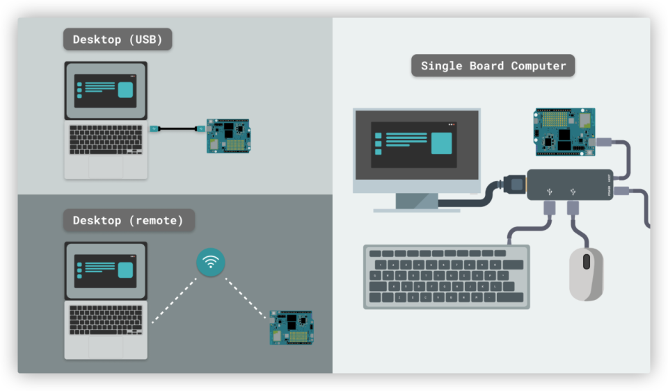 Arduino的单板电脑开箱 比树莓派更简单的单板电脑来了_腾讯新闻