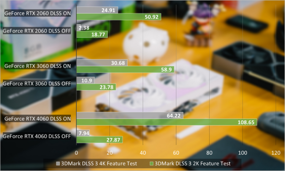 NVIDIA GeForce RTX 4060首发评测：甜点终相逢，玩转DLSS 3高性价比_腾讯新闻