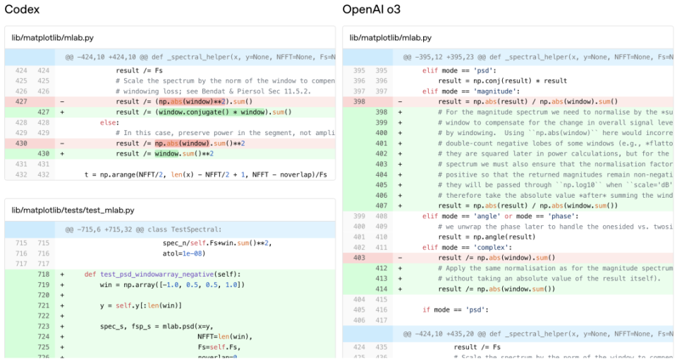 OpenAI祭出代码杀器，Codex代理横空出世，1.5美元/百万token血洗编程界_腾讯新闻