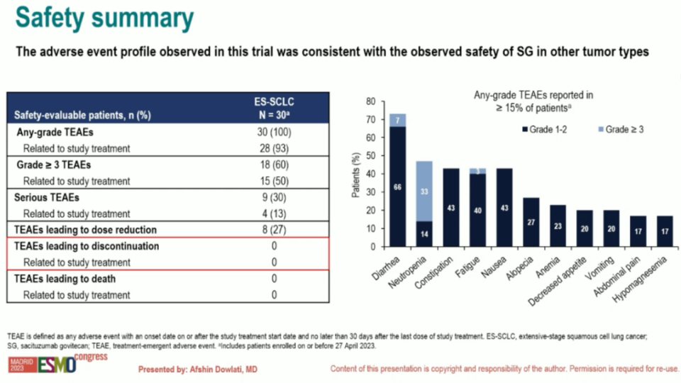 TROPiCS-03 研究（两项口头报告）初步结果公布，全球首个 Trop-2 ADC 戈沙妥珠单抗在多个实体瘤治疗中取得突破_腾讯新闻