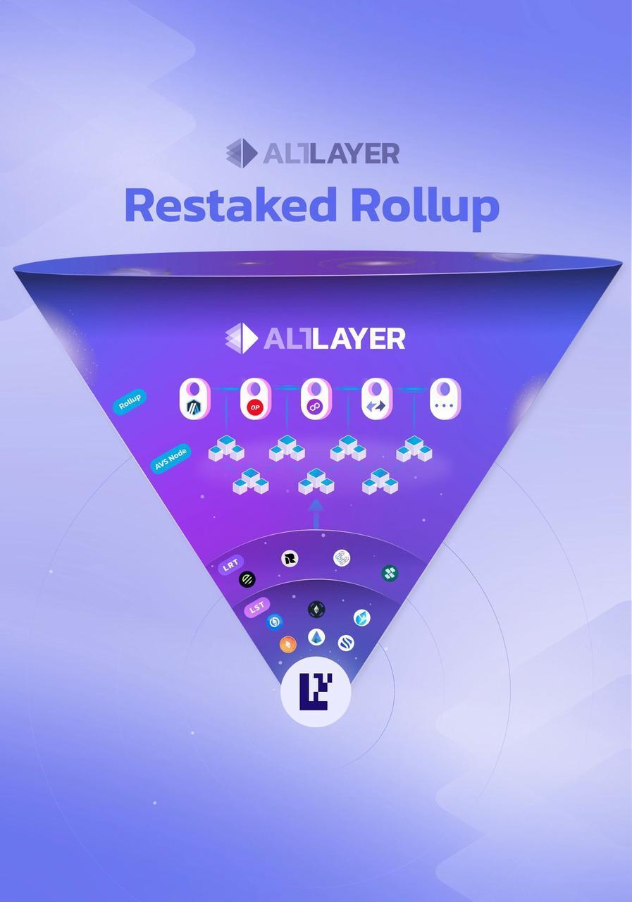 从Renzo到Ether.Fi：一览EigenLayer生态中代表性的项目_腾讯新闻