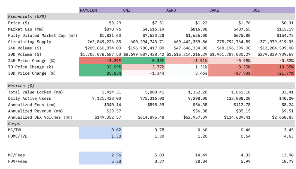 全景式解读Solana生态DEX Raydium现状_腾讯新闻