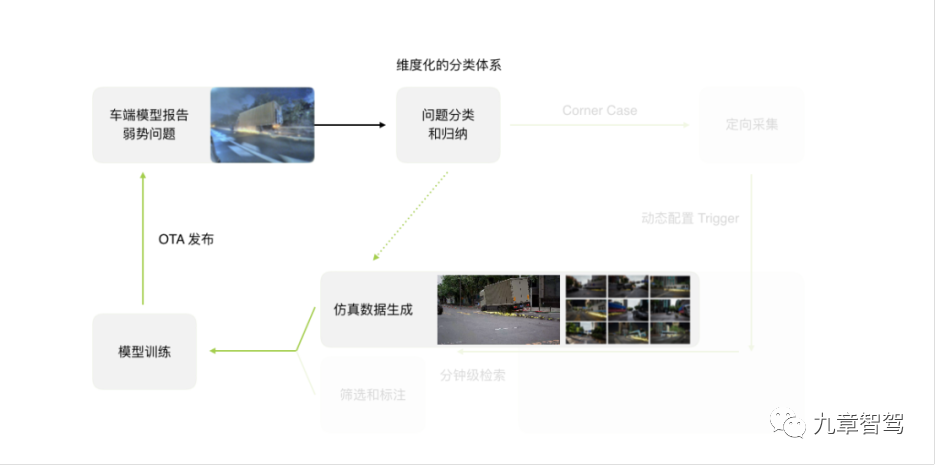 小鹏汽车新一代感知架构XNet信息解读_腾讯新闻