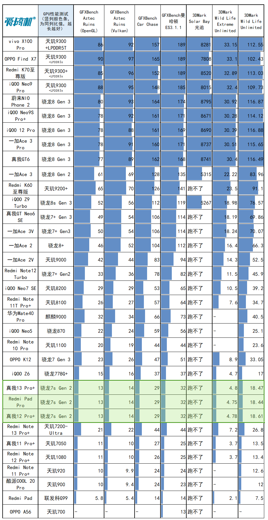 LYT600长焦首秀，真我13 Pro+评测：1999起的LYT701+骁龙7s Gen 2_腾讯新闻