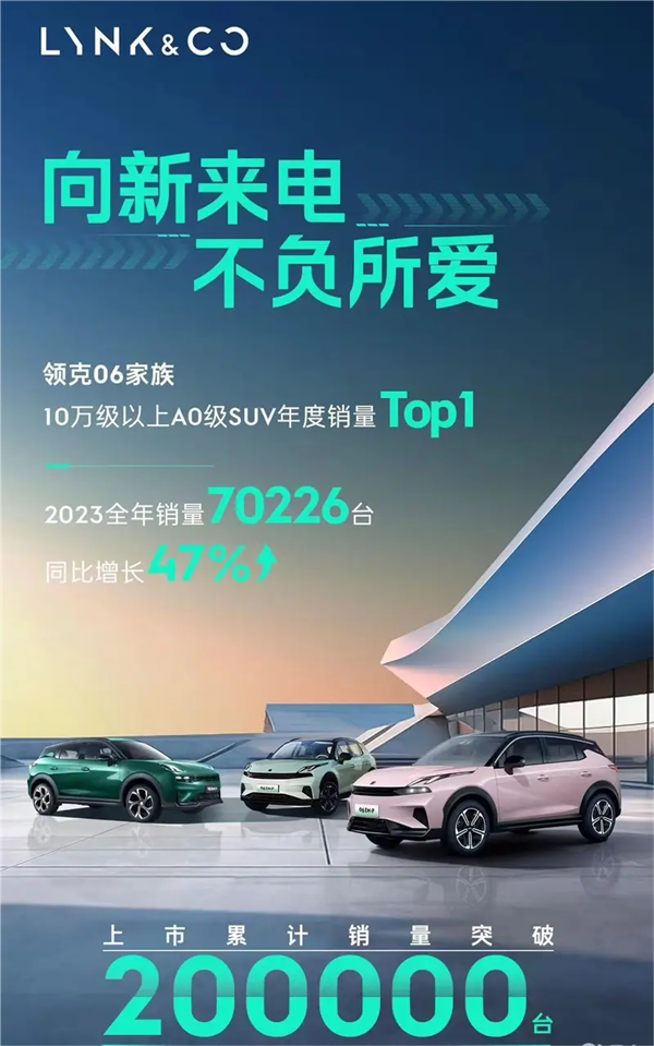 10万以上A0级SUV销量冠军！领克06累计销量突破20万大关_腾讯新闻