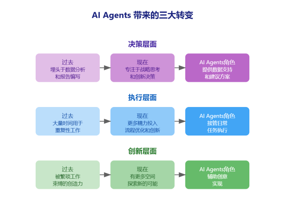 继麦肯锡后，BCG最新报告：AI Agent如何帮助企业实现1人做6人的工作量？_腾讯新闻