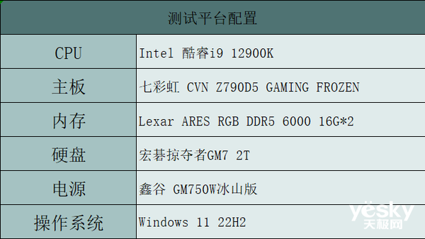 无缓低温才是PC扩容的“版本答案” 宏碁掠夺者GM7 2T固态硬盘评测_腾讯新闻