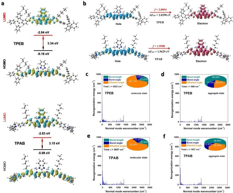 港科大唐本忠院士、大连理工樊江莉教授《AFM》：BOIMPY骨架构建超高摩尔消光系数AIEgen_腾讯新闻
