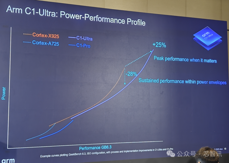 Arm Lumex CSS发布：全新C1 CPU与G1-Ultra GPU详解_腾讯新闻