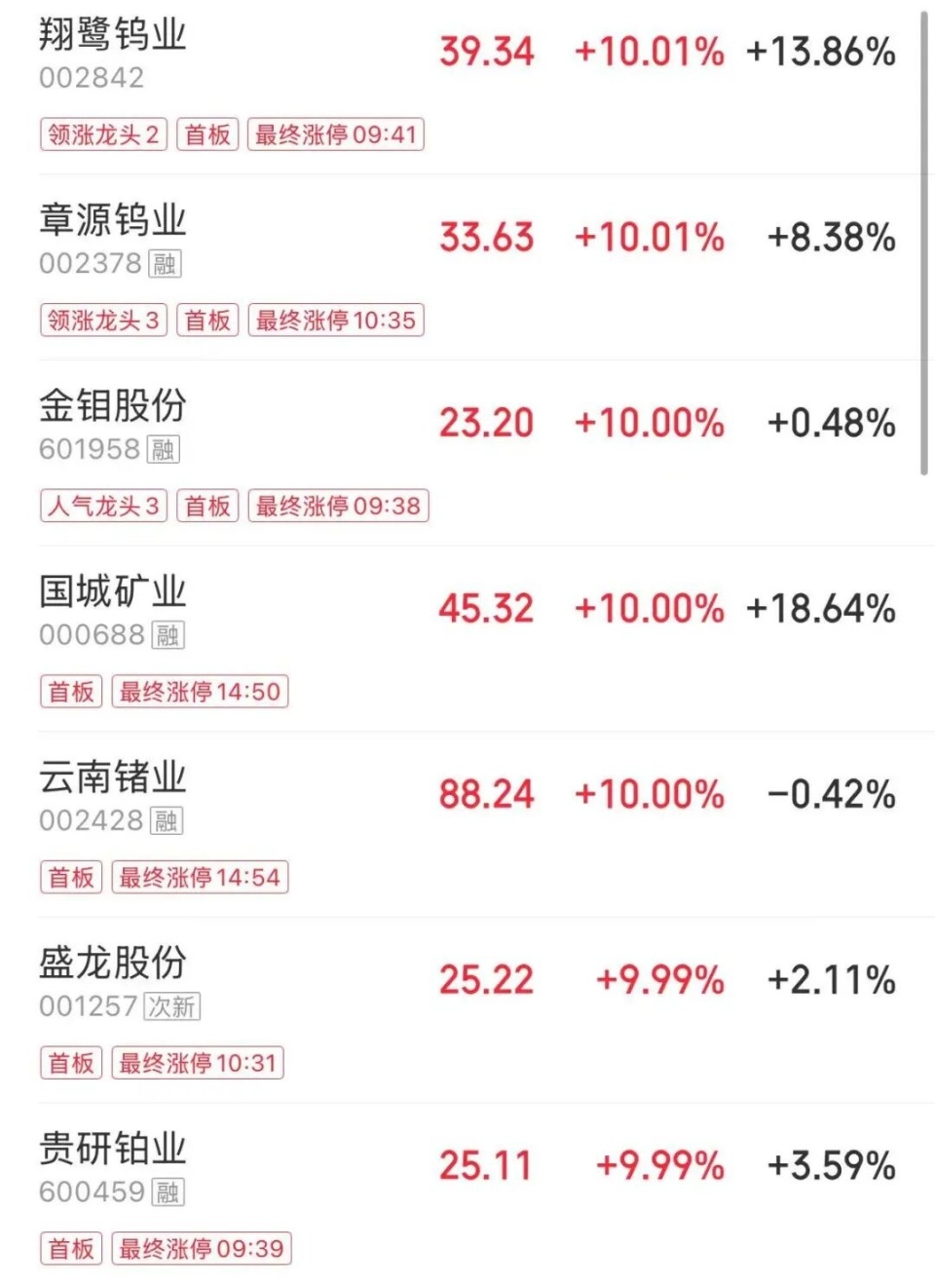 超4000只个股下跌，半导体、有色板块逆势拉升，影视股下挫_腾讯新闻