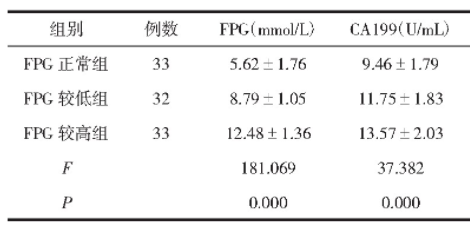 注意！CA199 升高的 13 种解读，别只想到消化道肿瘤！_腾讯新闻