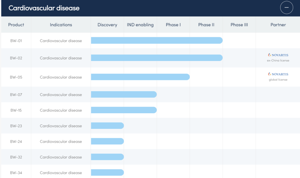 中国新药超50亿美金BD：小核酸“起风”，CDMO“拥挤”_腾讯新闻