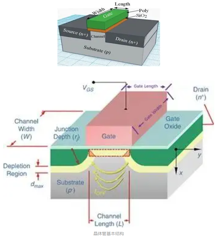华为疑似公开工艺制程，我们还能相信3nm真的是3nm吗？_腾讯新闻