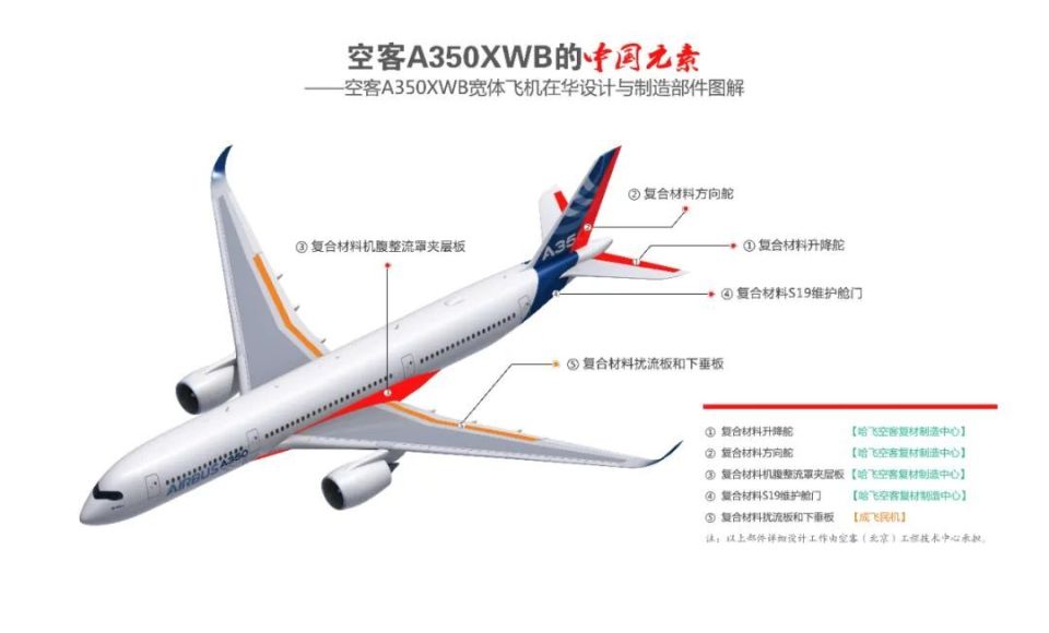 你可能坐过很多次A350，但未必知道8条冷知识~_腾讯新闻
