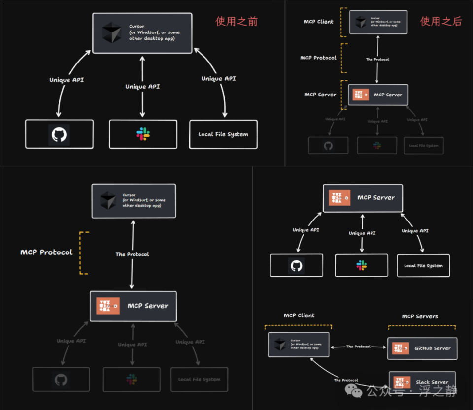 浅谈Agent、MCP、OpenAI Responses API_腾讯新闻