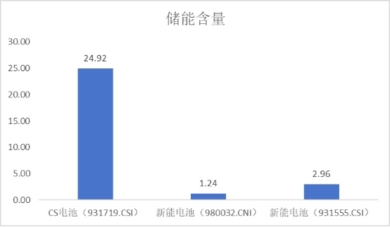 电池继续大涨，天华新能涨超15%，多氟多涨停，电池50ETF(159796)涨1.62%，强势3连阳，AI算力成“吞电巨兽”疯狂推高电力需求！_腾讯新闻