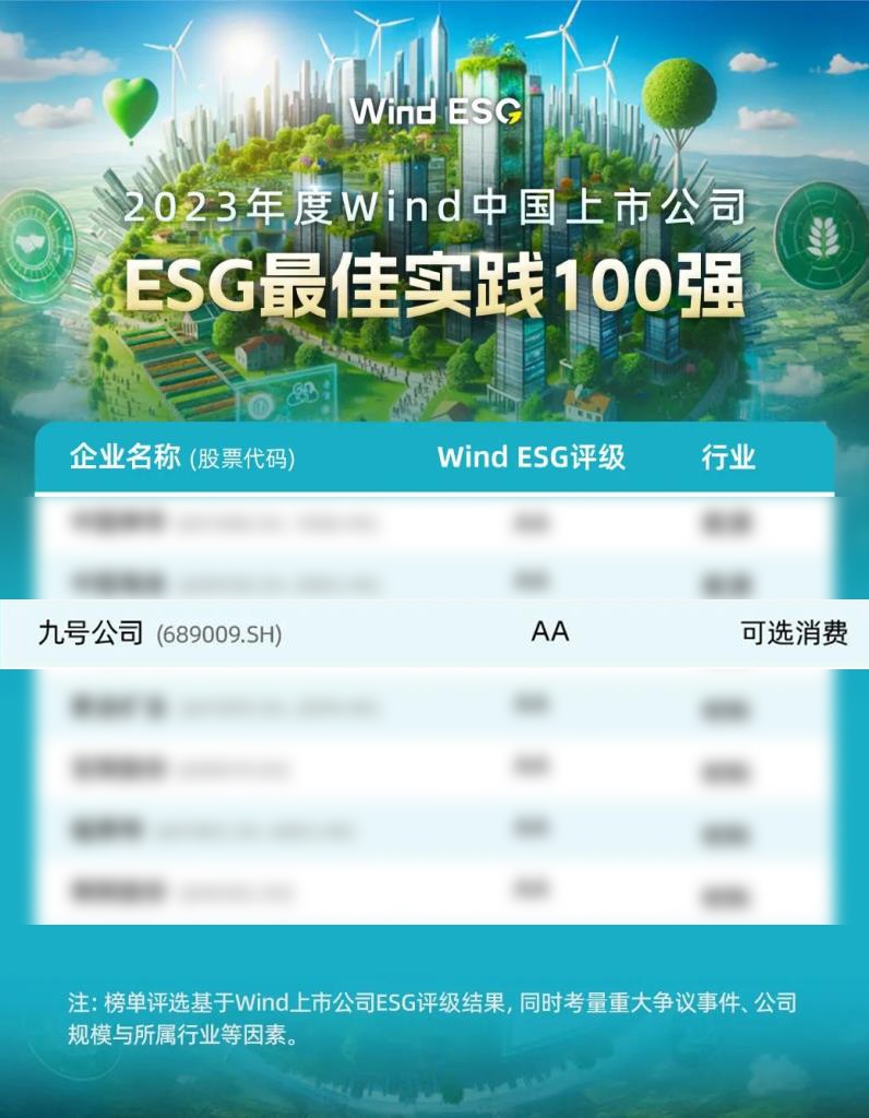 九号公司获评Wind中国上市公司“ESG最佳实践100强”AA评级_腾讯新闻