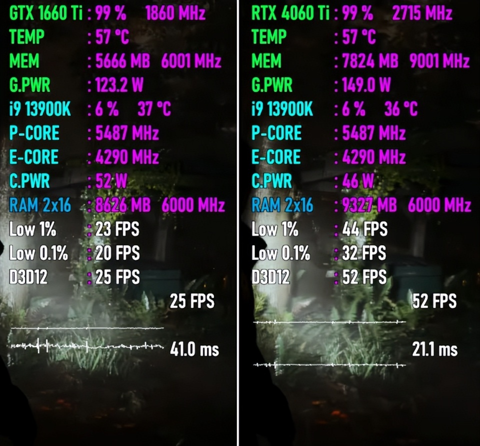 从GTX 1660 Ti升级至RTX 4060 Ti，游戏性能提升有多大？实测出炉_腾讯新闻