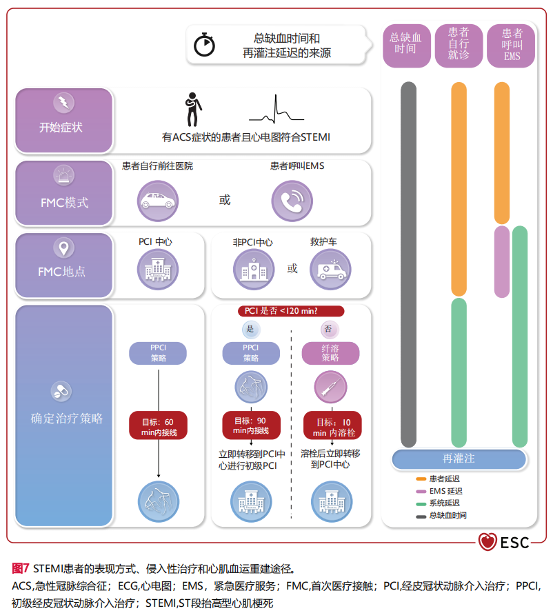 2023ESC ACS指南震撼发布：开创ACS整体谱系管理新格局，首次推荐P2Y12i长期单抗！_腾讯新闻
