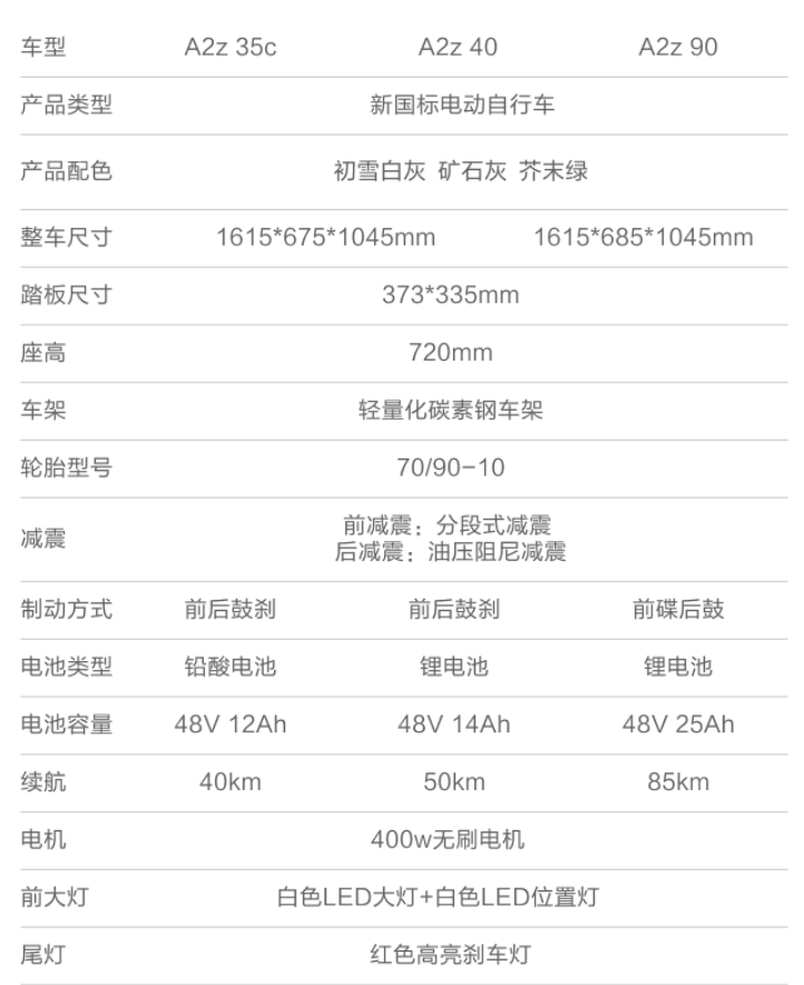 九号电动自行车 A2z 系列发布，首发价 2399 元起_腾讯新闻