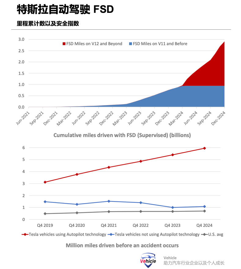 2025年：特斯拉历史上的关键之年，销量挑战，FSD、Optimus机器人和电动汽车的技术演进与规划_腾讯新闻