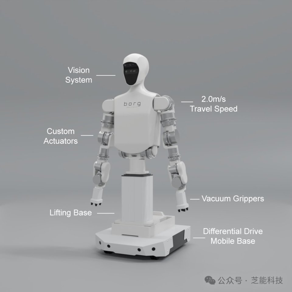 Borg 01：底特律机器人初创企业的模块化设计_腾讯新闻