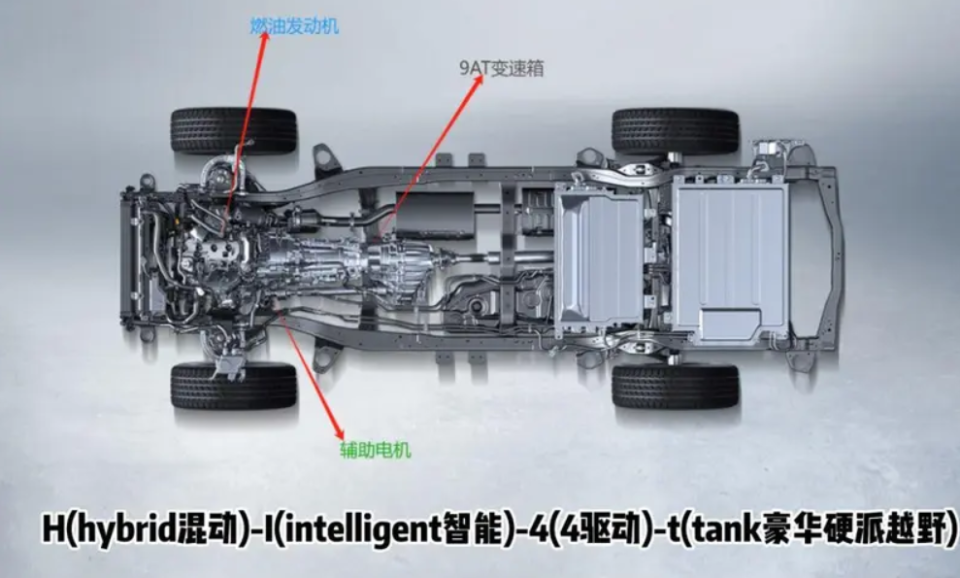 一文读懂，长城汽车Hi4、Hi4-T、Hi4-Z区别在哪？_腾讯新闻