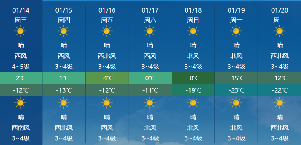 冷空气连续出击 未来七天内蒙古气温步步走低 数九寒意加剧 多地气温刷新入冬新低_腾讯新闻
