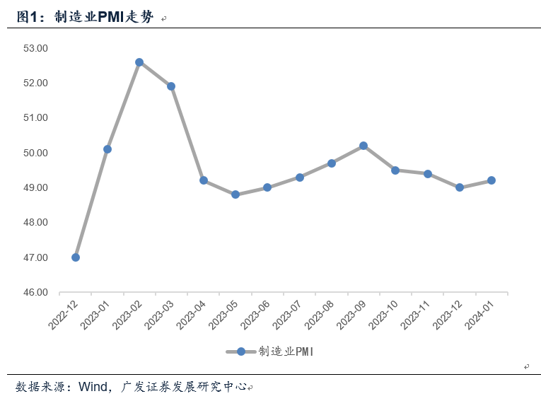 郭磊：如何看2024年第一份PMI数据_腾讯新闻