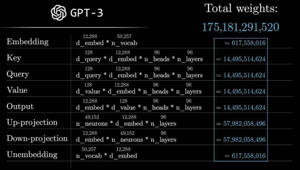 用最直观的动画，讲解LLM如何存储事实，3Blue1Brown的视频又火了_腾讯新闻