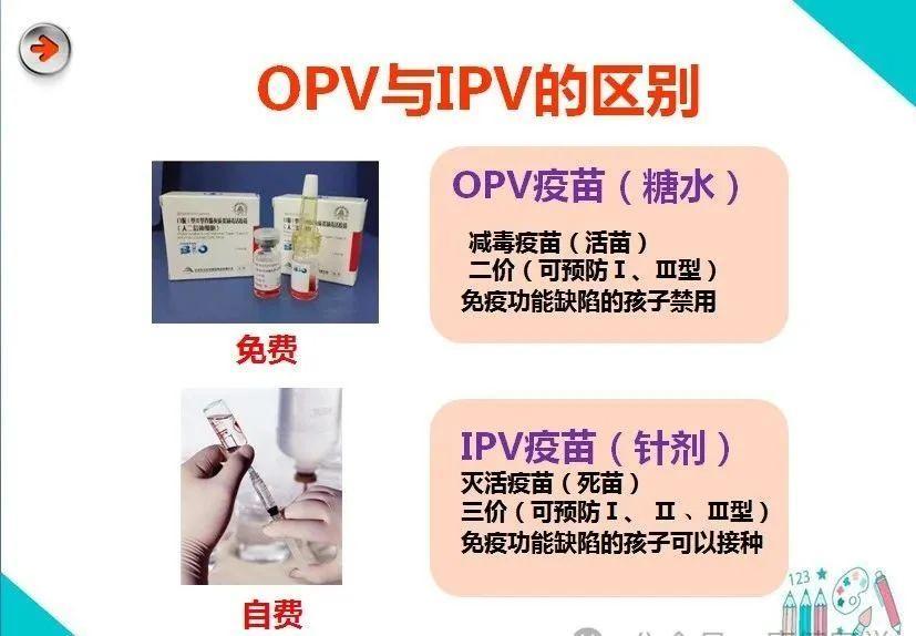 IPV和OPV，孰优孰劣、如何选择？_腾讯新闻
