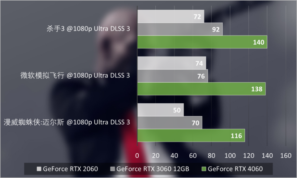 NVIDIA GeForce RTX 4060首发评测：甜点终相逢，玩转DLSS 3高性价比_腾讯新闻