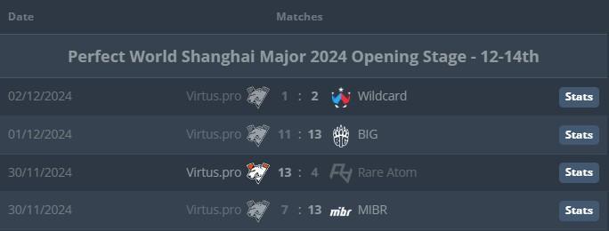 里约Major冠军队长被下放，VP官方：Jame已进入替补席_腾讯新闻