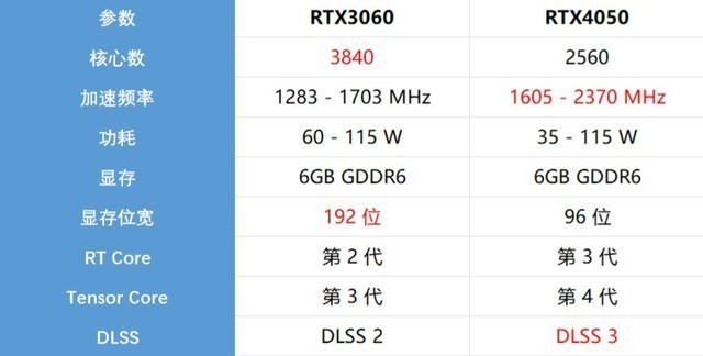 4050游戏本到底什么水平？今年值不值得买_腾讯新闻