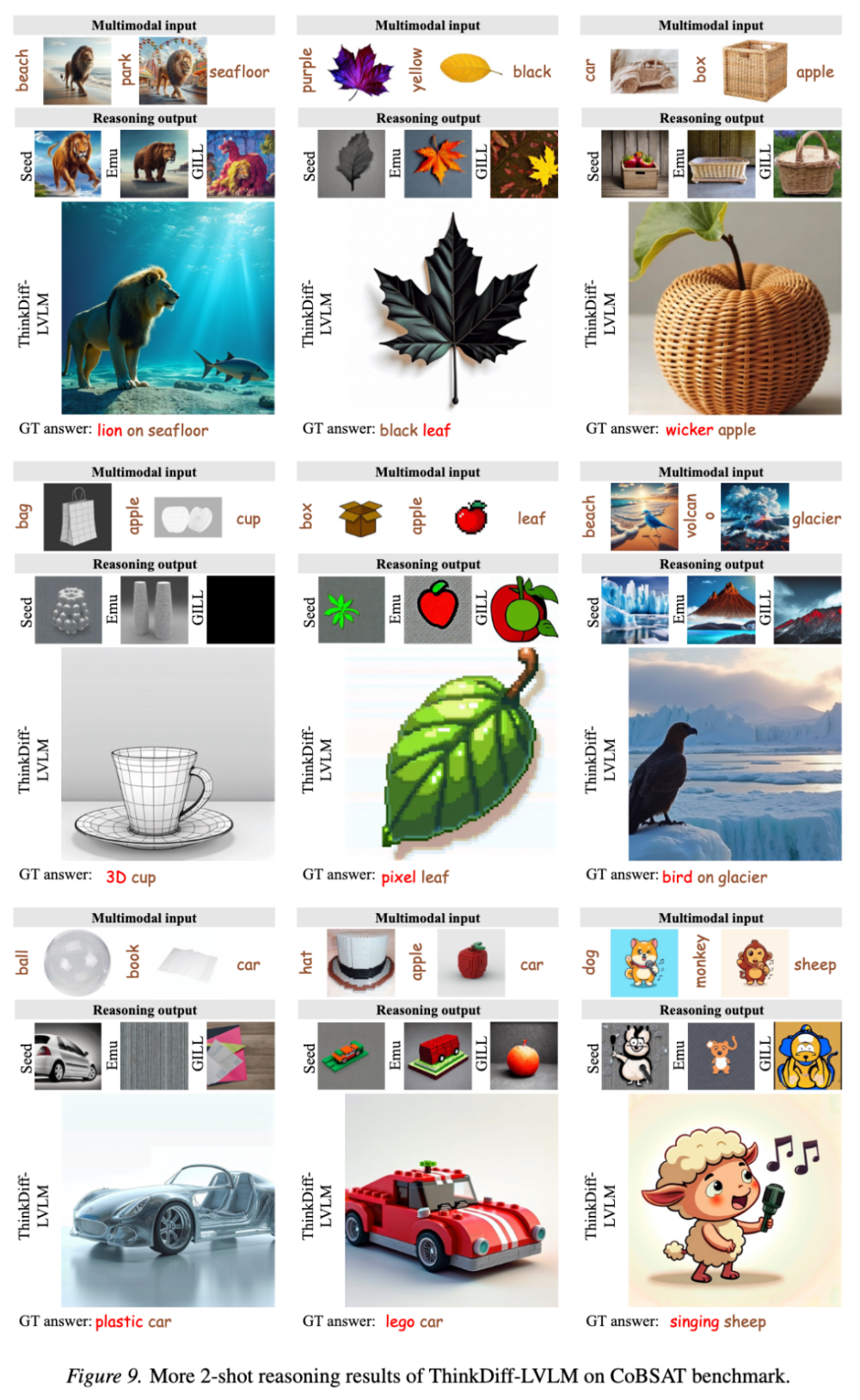 ICML 2025｜多模态理解与生成最新进展：港科联合SnapResearch发布ThinkDiff，为扩散模型装上大脑_腾讯新闻