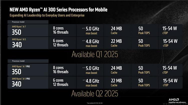 AMD CES2025新品解析：从PC到掌机、一切为了玩家_腾讯新闻