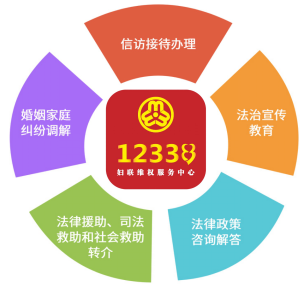 办实事解难事，12338妇联维权服务中心暖心故事多_腾讯新闻