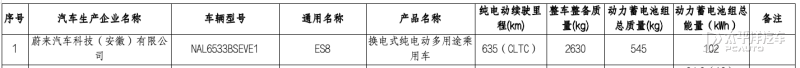 全新蔚来ES8实车亮相，明日开启预售！纯电续航635km+5C超充，售价该多少？_腾讯新闻