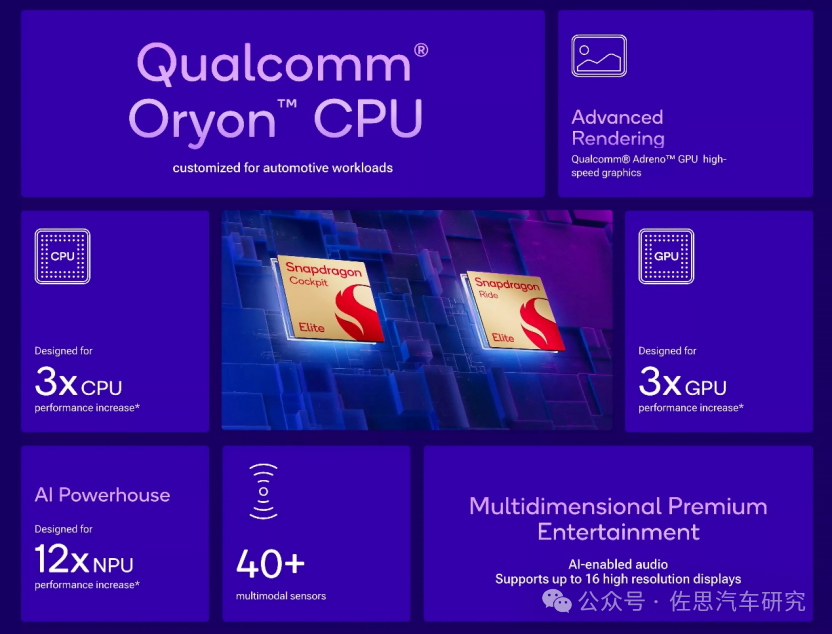 高通下一代舱驾一体芯片SA8797与SA8799_腾讯新闻