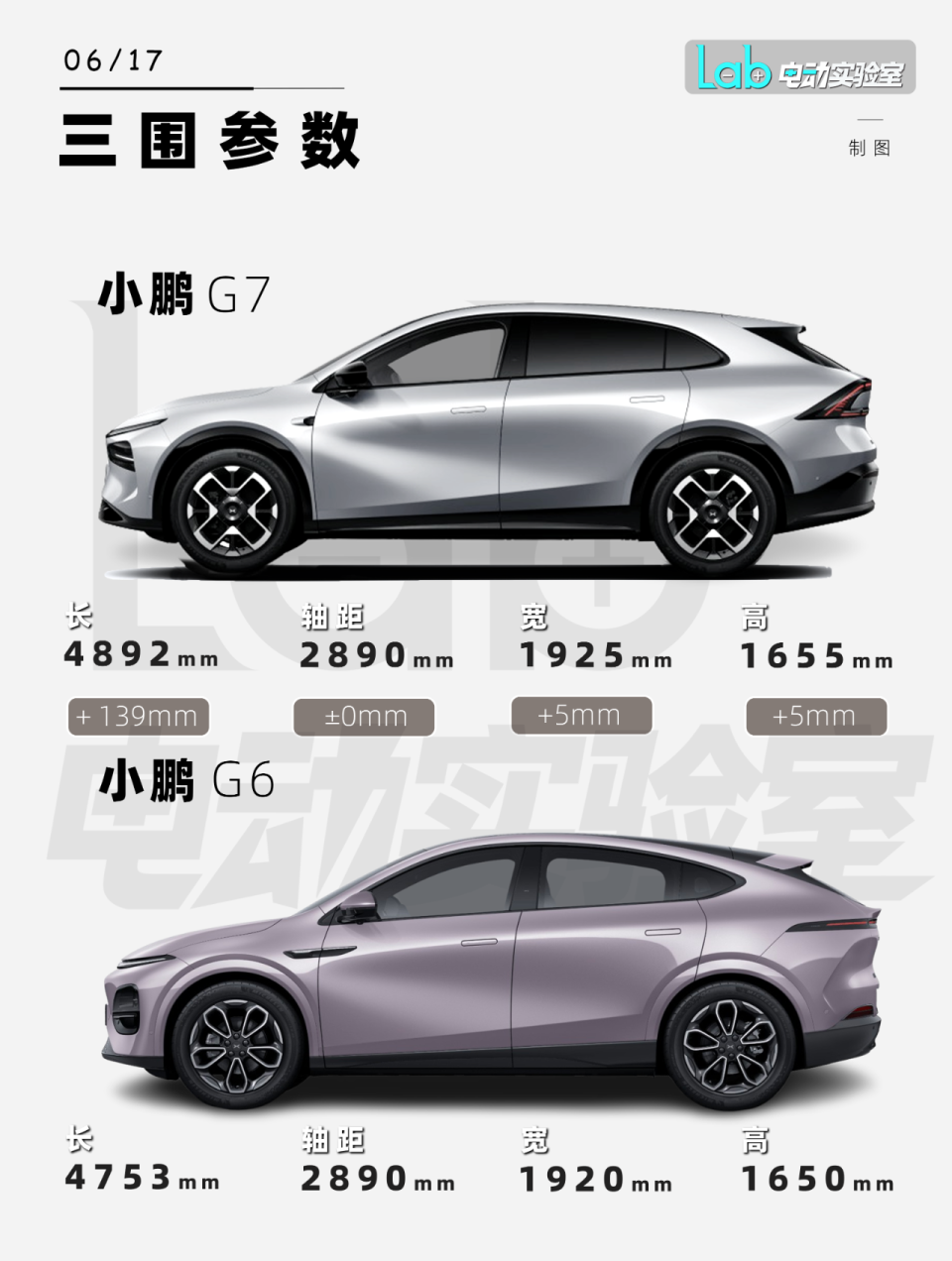 G7 vs G6：哪些方面 +「1」？_腾讯新闻