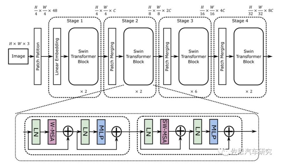 一文聊聊BEV+Transformer对无人驾驶硬件体系的巨大改变_腾讯新闻