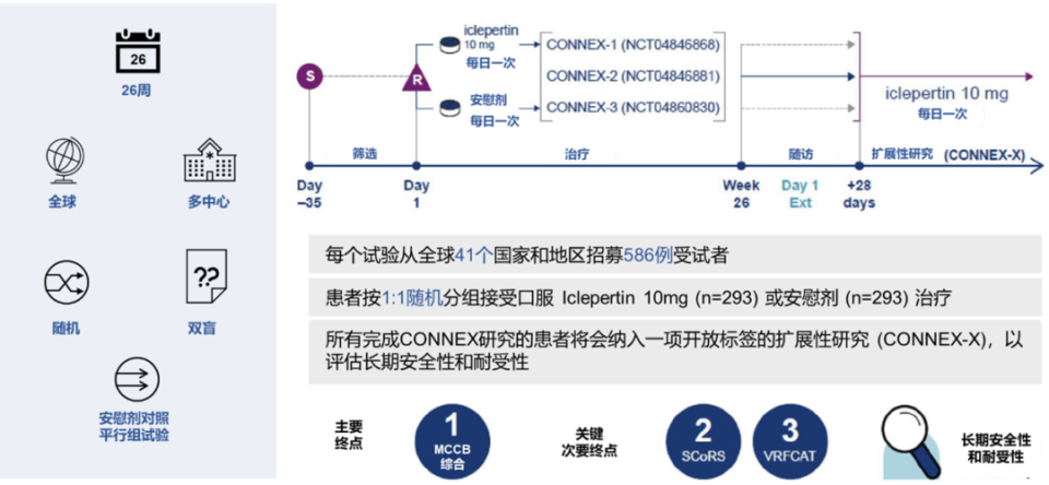 岳伟华教授专访：以机制为本，解读Iclepertin治疗精神分裂症相关认知障碍（CIAS）的研发进展_腾讯新闻