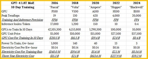 英伟达公布截至2027年的GPU与互联技术路线图_腾讯新闻