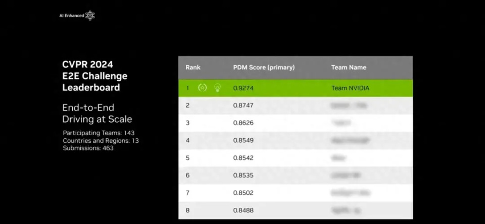 以四大头部厂商为例，看 AI 如何赋能汽车行业数字化？_腾讯新闻