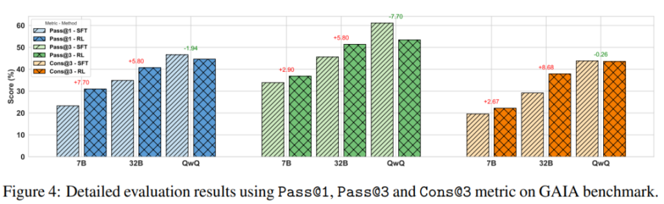 通义实验室最新成果WebDancer：开启自主智能Deep Research的新时代_腾讯新闻