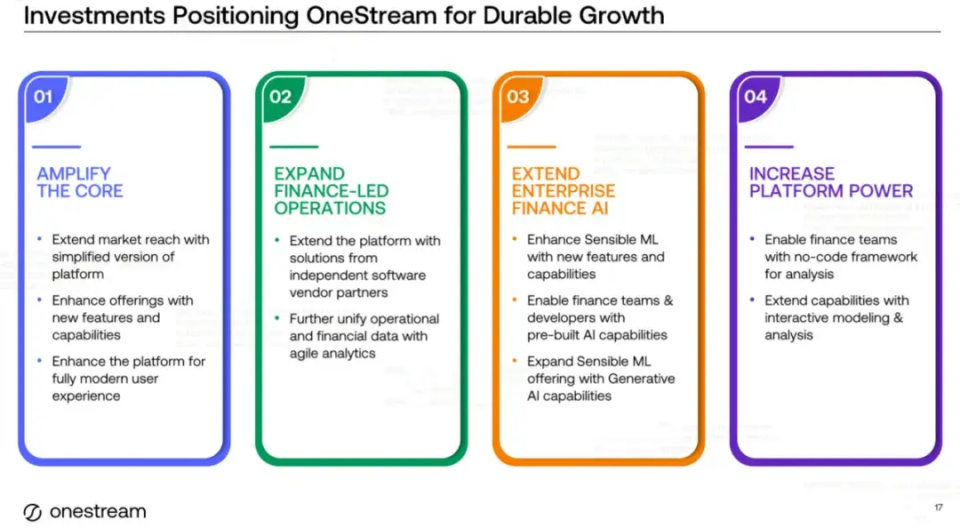 企业软件OneStream上市：大涨34% 公司市值62亿美元，路演PPT曝光_腾讯新闻
