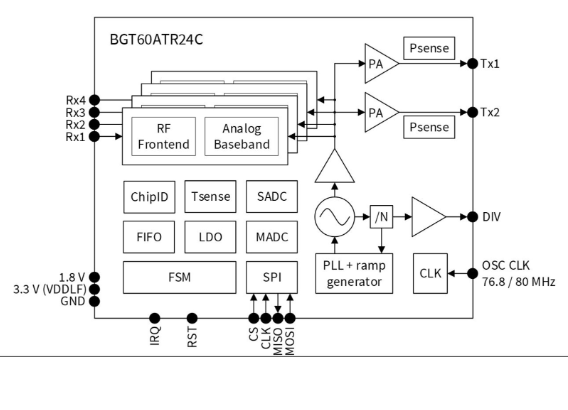 汽车CPD，UWB和毫米波该选谁？_腾讯新闻