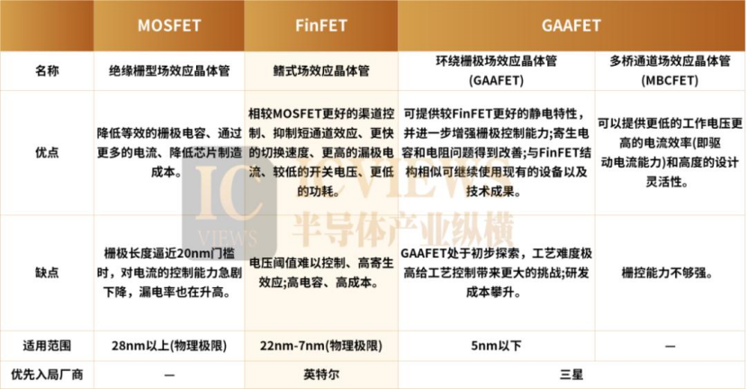 趋势丨FlipFET技术，开启三维集成新时代_腾讯新闻