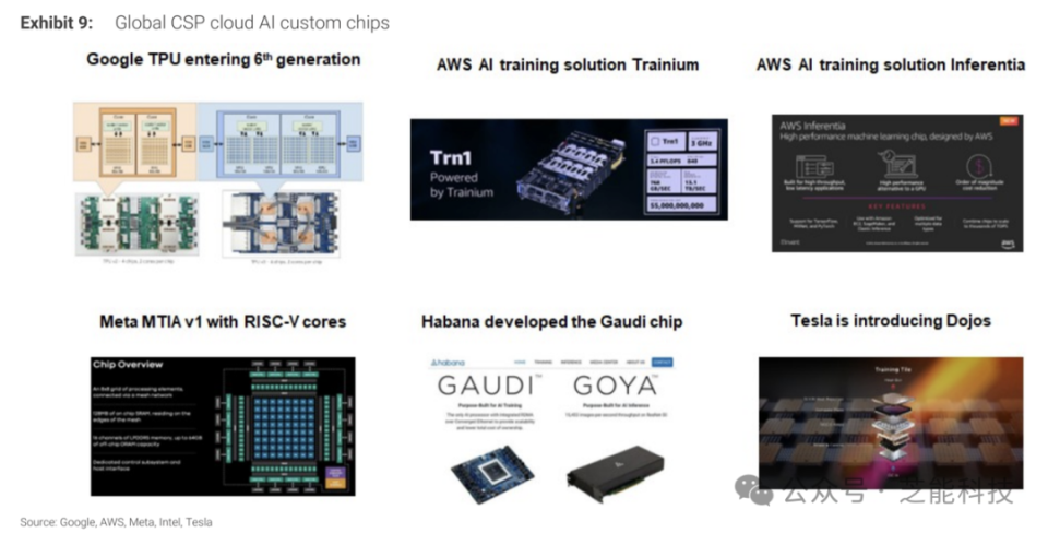人工智能ASIC赛道：谁才是最终赢家？_腾讯新闻